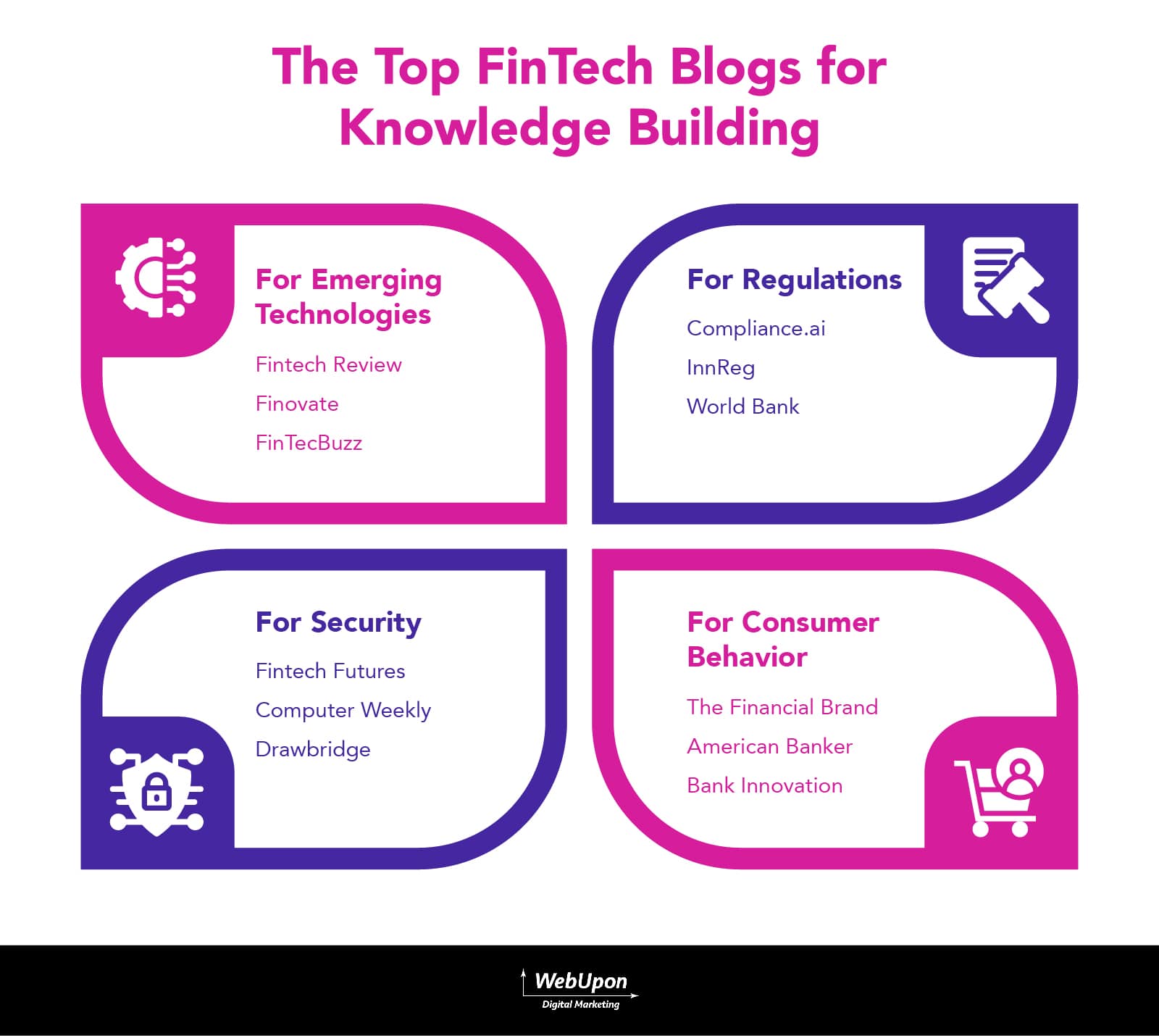 Stay Informed: Follow Top Fintech Blogs for Industry Insights